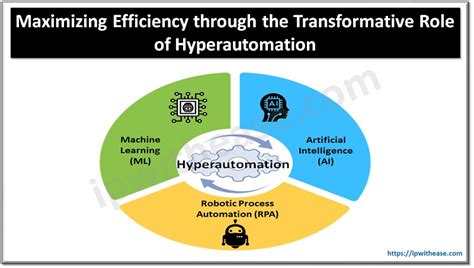 Maximizing Efficiency Through The Transformative Role Of Hyperautomation Across Diverse