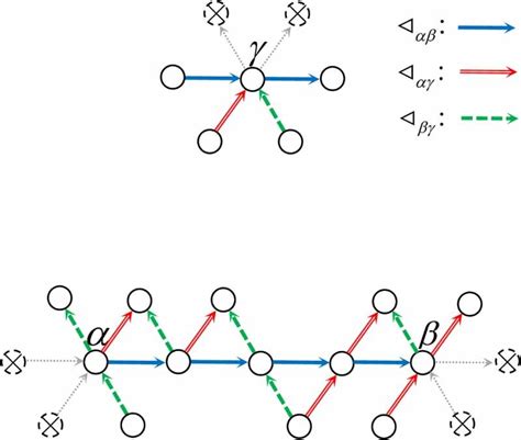 An Illustration Of The Boundary Condition The Six Positions With Download Scientific Diagram