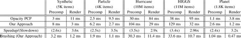 Precomputation Precomp And Rendering Time Per Frame Render In Download Scientific Diagram