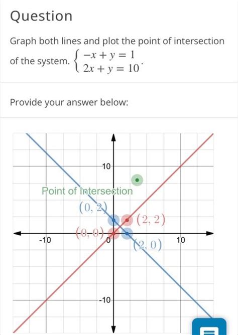 Solved Question Graph Both Lines And Plot The Point Of