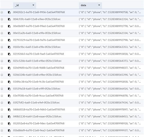 Cloudant Database Organize Data Columns Stack Overflow
