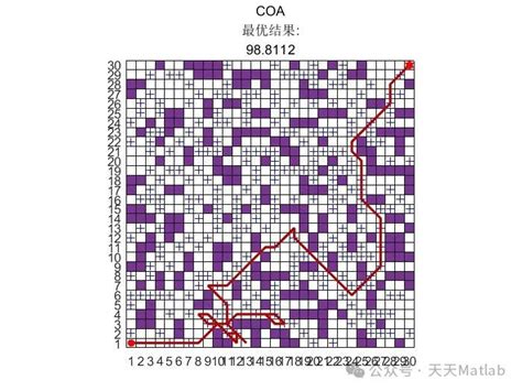 【机器人栅格地图】基于郊狼算法coa实现机器人栅格地图路径规划（目标函数：最短距离）附matlab代码 csdn博客