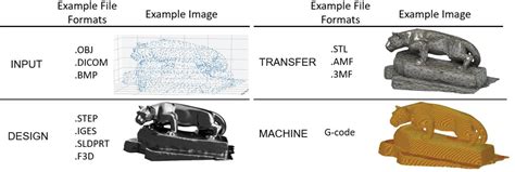 Figure 1 From A Standardized Framework For Communicating And Modelling Parametrically Defined