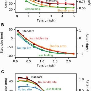 Comparison Among Different Sets Of Model Parameters For A Download Scientific Diagram