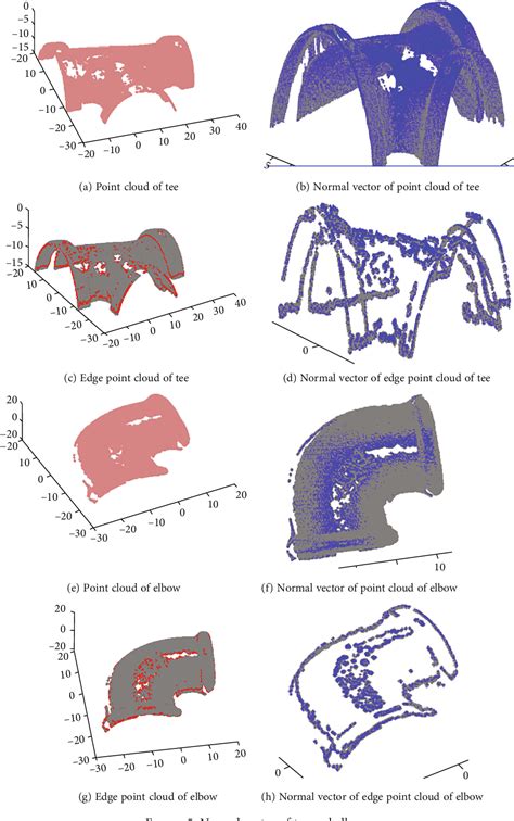 Figure From Intelligent Point Cloud Edge Detection Method Based On Projection Transformation
