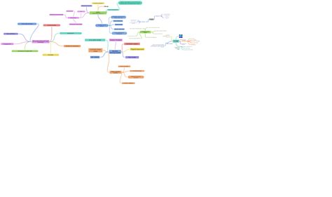 Coggle Blended Learning Models Why People Choose This Model Of Learning…