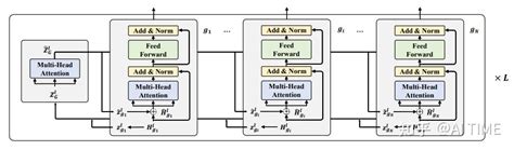 干货！用于文本图表示学习的gnn嵌套transformer模型：graphformers 知乎