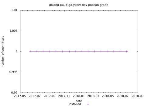 Ludovic Rousseau S Blog Smart Card Usage In Debian Applications