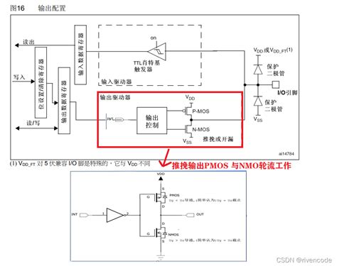 Stm32入门 Gpio端口的八种工作模式gpio的8种工作模式 Csdn博客