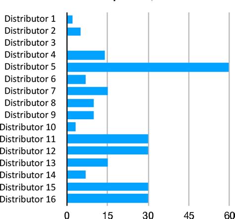 Figure 1 From New Solutions To Combat Counterfeits Semantic Scholar