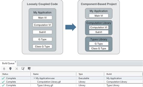Announcing Labview Nxg 40 And Labview 2019 Sp1 Ni Community