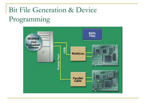 Ppt Introduction To Fpga Powerpoint Presentation Free Download Id1732205
