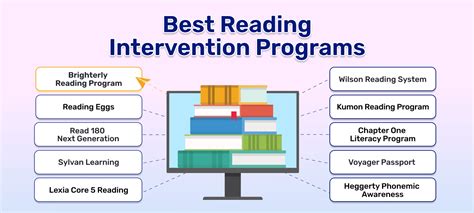 10 Reading Intervention Programs To Know About In 2025
