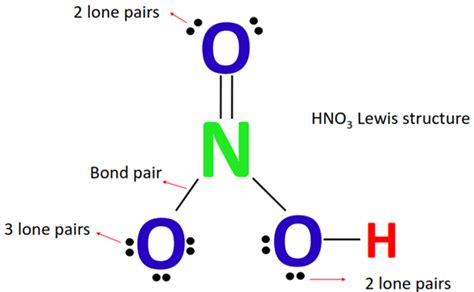 Hno Lewis Structure Shape