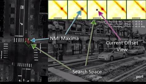 Localization Within Lidar Maps With Birds Eye View On Left Normalized Download Scientific