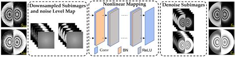 Denoising Of Wrapped Phase In Digital Speckle Shearography Based On Convolutional Neural Network