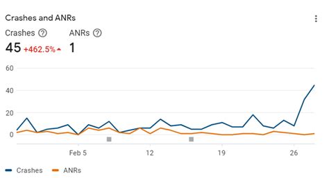 Yandex Mobile Ads Actively Crashes On Android