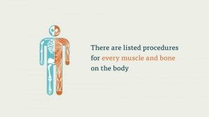 CPC Exam Male And Female Genital System