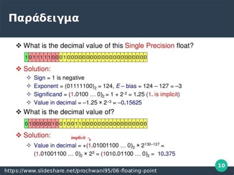 Ieee 754 Floating Point