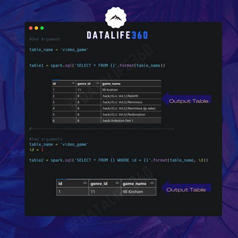 Juan Du On Linkedin Datalife360 Datascience Spark