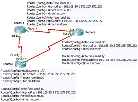 Networkදිසා Ccna දොලොස්වන පාඩම Router Interface Configuration [serial