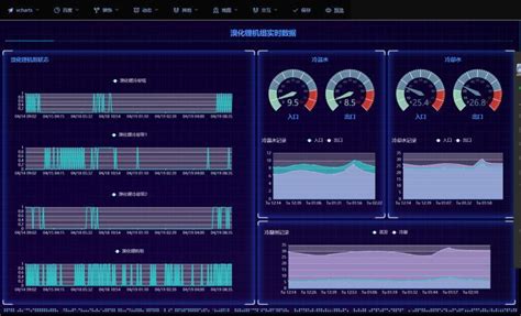 燃气三联供3d数字孪生系统平台系统开发 程序员客栈
