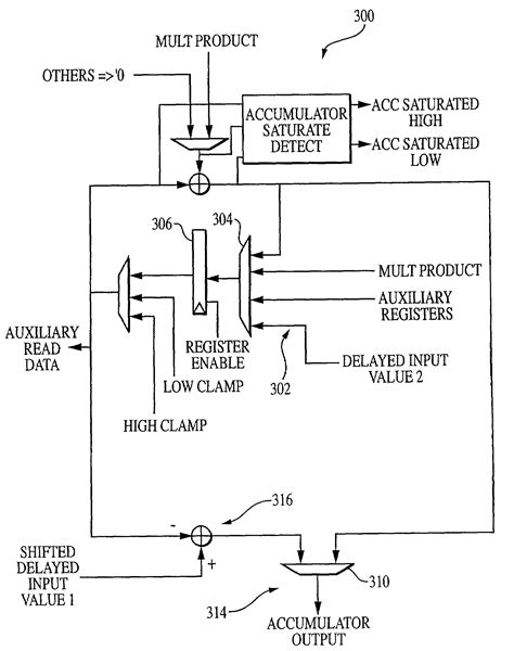 Data Processor With Enhanced Instruction Execution And Method Eureka