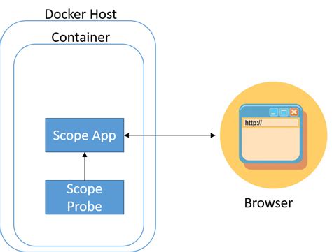 Weave Scope Introduction Kubernetes Tutorial