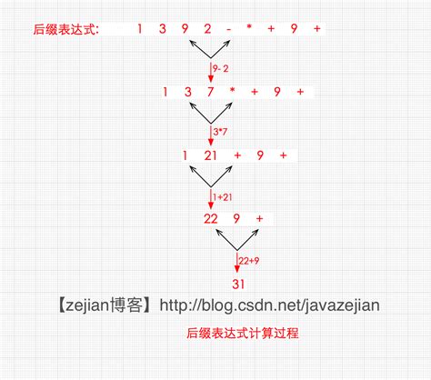 Java数据结构与算法之栈（stack）设计与实现java Stack Csdn博客