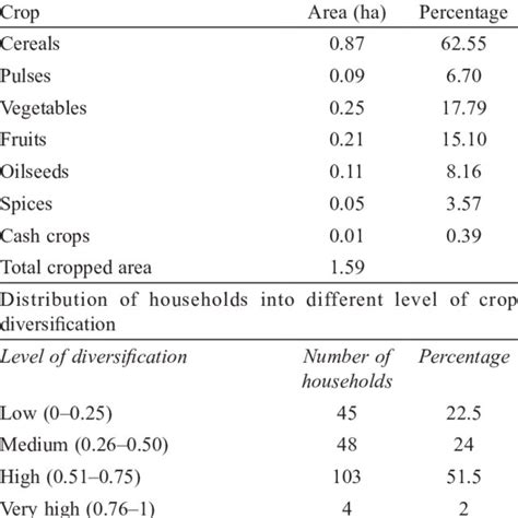 Heckman Sample Selection Model Estimates Download Scientific Diagram