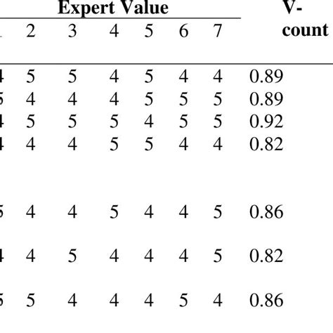 Result Of Validation Of Expression Of Emotion Media Download Scientific Diagram