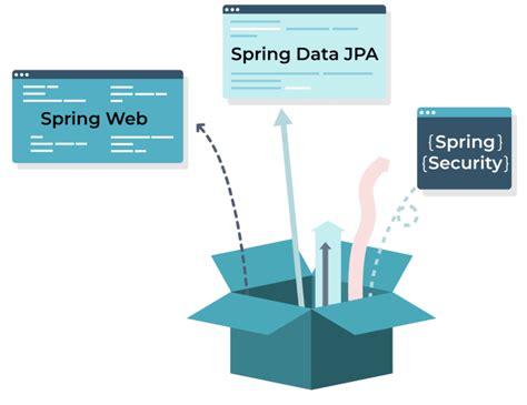 Do Java Kotlin Spring Spring Boot Rest Apis By Phiponatchi Fiverr