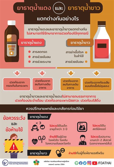 Fda Thai ยาธาตุน้ำแดงและยาธาตุน้ำขาวแตกต่างกันอย่างไร