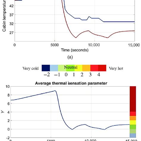 A Lazy Trend Of The Cycling Stage Put Into Ee Ect Due To Dec And