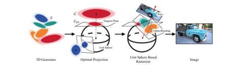 A Guide To 3d Gaussian Splatting Rock Paper Reality