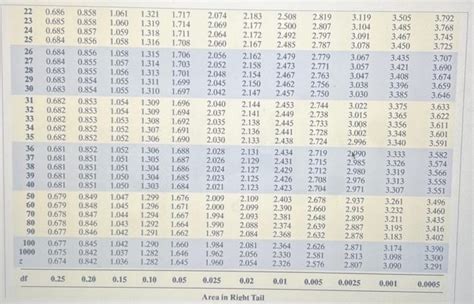 Solved Determine The T Value In Each Of The Cases Click The Chegg Com