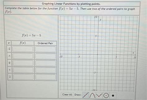 Solved Graphing Linear Functions By Plotting Pointscomplete
