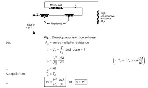 Discover The Applications Of Electrodynamometer Type Instruments