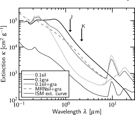 Figure 2 From Coagulation And Fragmentation In Molecular Clouds Ii