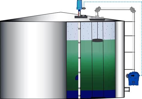 Servo Type Tank Level Gauge At Philip Ayala Blog
