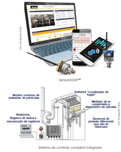 Filtros Manga Manutenção Iot E Controle De Poluição Revista Meio Filtrante