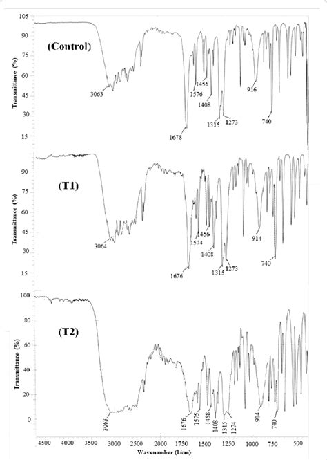 M Toluic Acid Ir