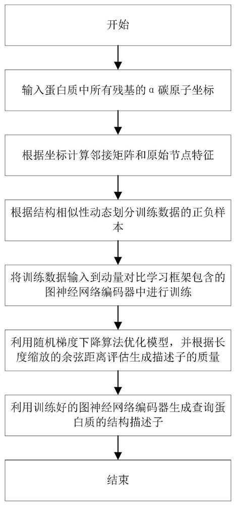 Protein Ligand Binding Site Prediction Method Based On Deep Learning Eureka Patsnap