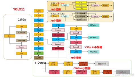 基于yolo11的半导体晶圆缺陷检测系统（python源码数据集pyside6界面） 腾讯云开发者社区 腾讯云
