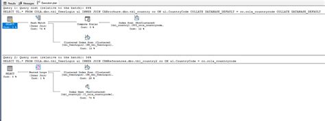 Sql Server Index Not Being Used Due To Different Collations Is