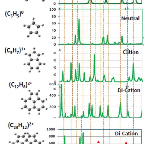 Calculated Atomic Configuration Spin Density And Infrared Spectrum Of