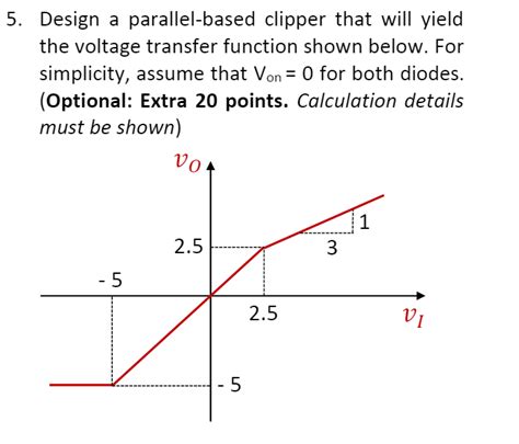Solved Design A Parallel Based Clipper That Will Yield The