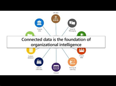 Microsoft Graph Microsoft Graph Overview Microsoft Graph