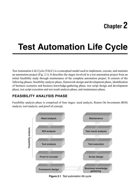 Agile Automation And Unified Funtional Testing Gupta Rajeev Pdf
