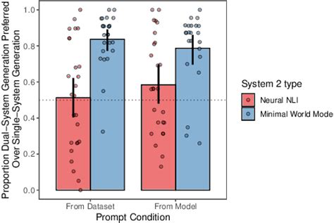 Figure 5 From Improving Coherence And Consistency In Neural Sequence